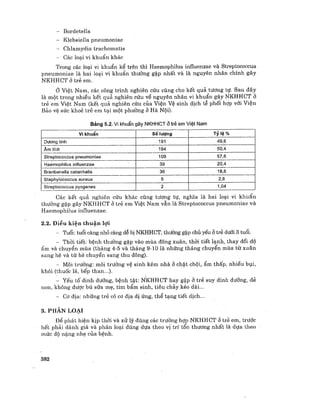 SGK cũ nhiễm khuẩn hô hấp ở trẻ em.pdf rất hay | PDF