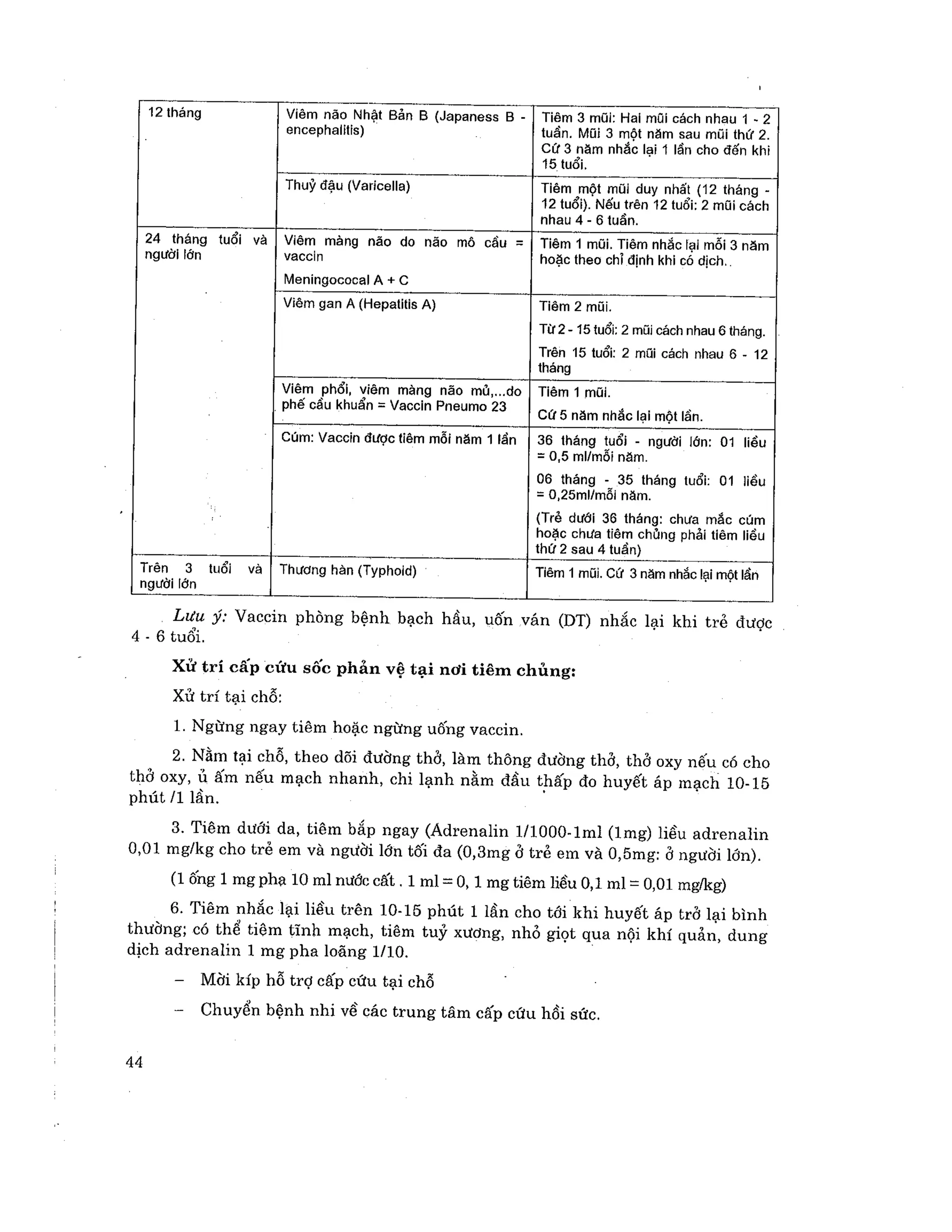 SGK cũ Tiêm chủng ở trẻ em.pdf rất hay nha | PDF