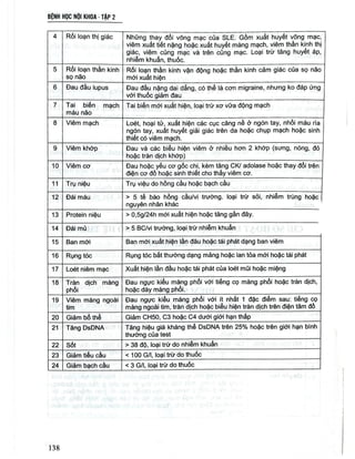 SGK LUPUS BAN ĐỎ HỆ THỐNG YHN .pdf