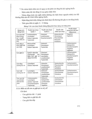 SGK mới hội chứng co giật ở trẻ em.pdf rất hay | PDF