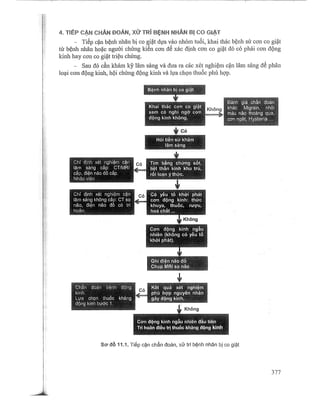 SGK mới hội chứng co giật ở trẻ em.pdf rất hay | PDF