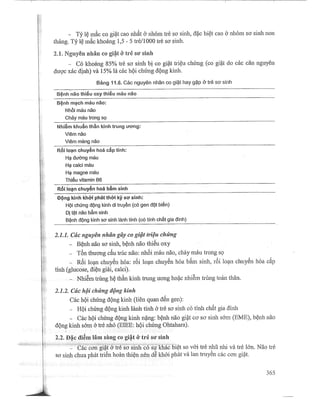 SGK mới hội chứng co giật ở trẻ em.pdf rất hay | PDF