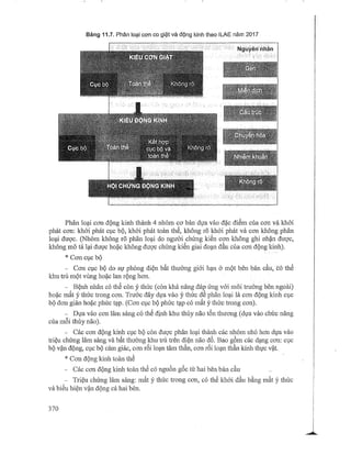 SGK mới hội chứng co giật ở trẻ em.pdf rất hay | PDF