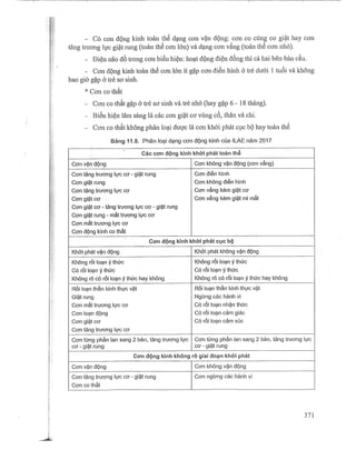 SGK mới hội chứng co giật ở trẻ em.pdf rất hay | PDF