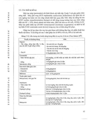 SGK mới suy tim ở trẻ em.pdf rất hay luôn nha | PDF