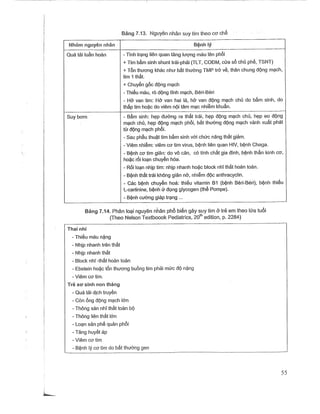 SGK mới suy tim ở trẻ em.pdf rất hay luôn nha | PDF