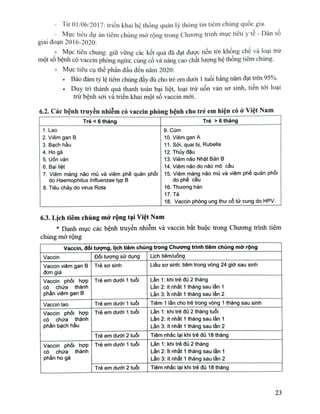 SGK mới Tiêm chủng ở trẻ em.pdf rất hay nha | PDF