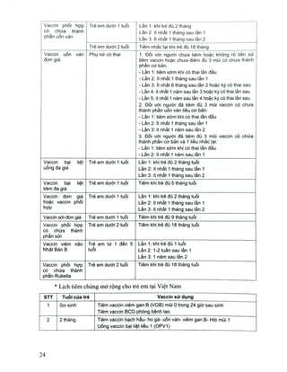 SGK mới Tiêm chủng ở trẻ em.pdf rất hay nha | PDF