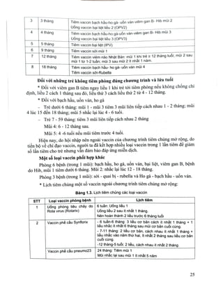 SGK mới Tiêm chủng ở trẻ em.pdf rất hay nha | PDF
