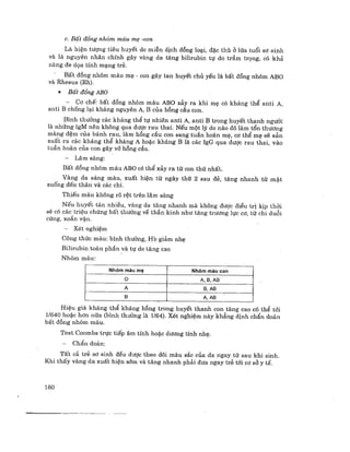 SGK nhi cũ vàng da sơ sinh rất hay nhá.pdf