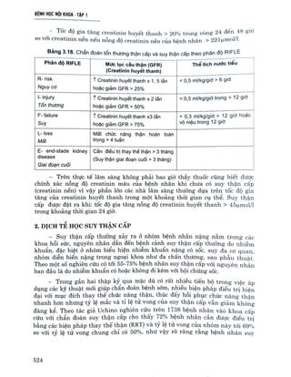 SGK Suy thận cấp Y6 ĐHYHN hay lắm nhé.pdf | Free Download