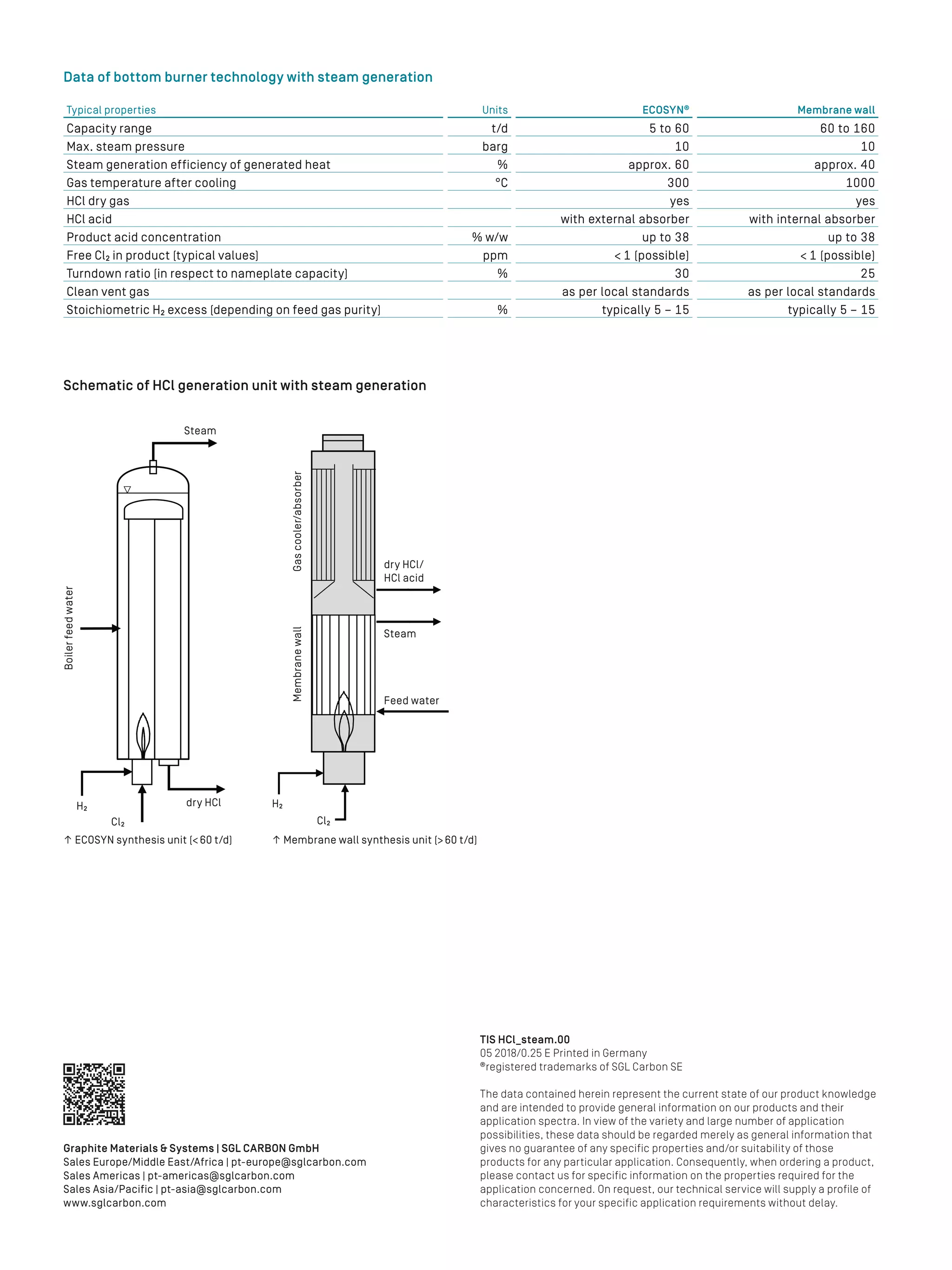 Sgl information-sheet-pt-h cl-synthesis-steam-generation-en | PDF