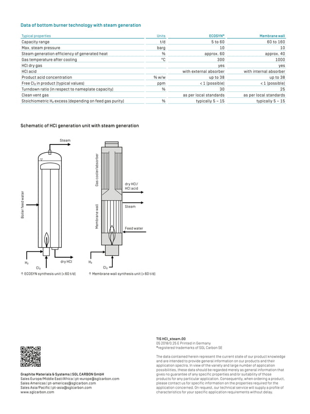 Sgl information-sheet-pt-h cl-synthesis-steam-generation-en | PDF ...