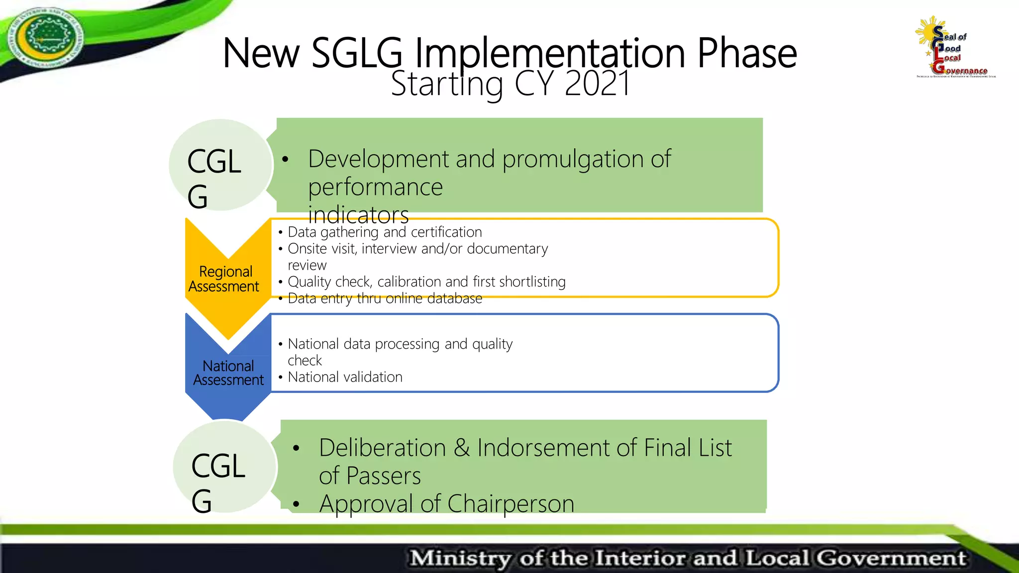 Sglg 2021 lds | PPTX