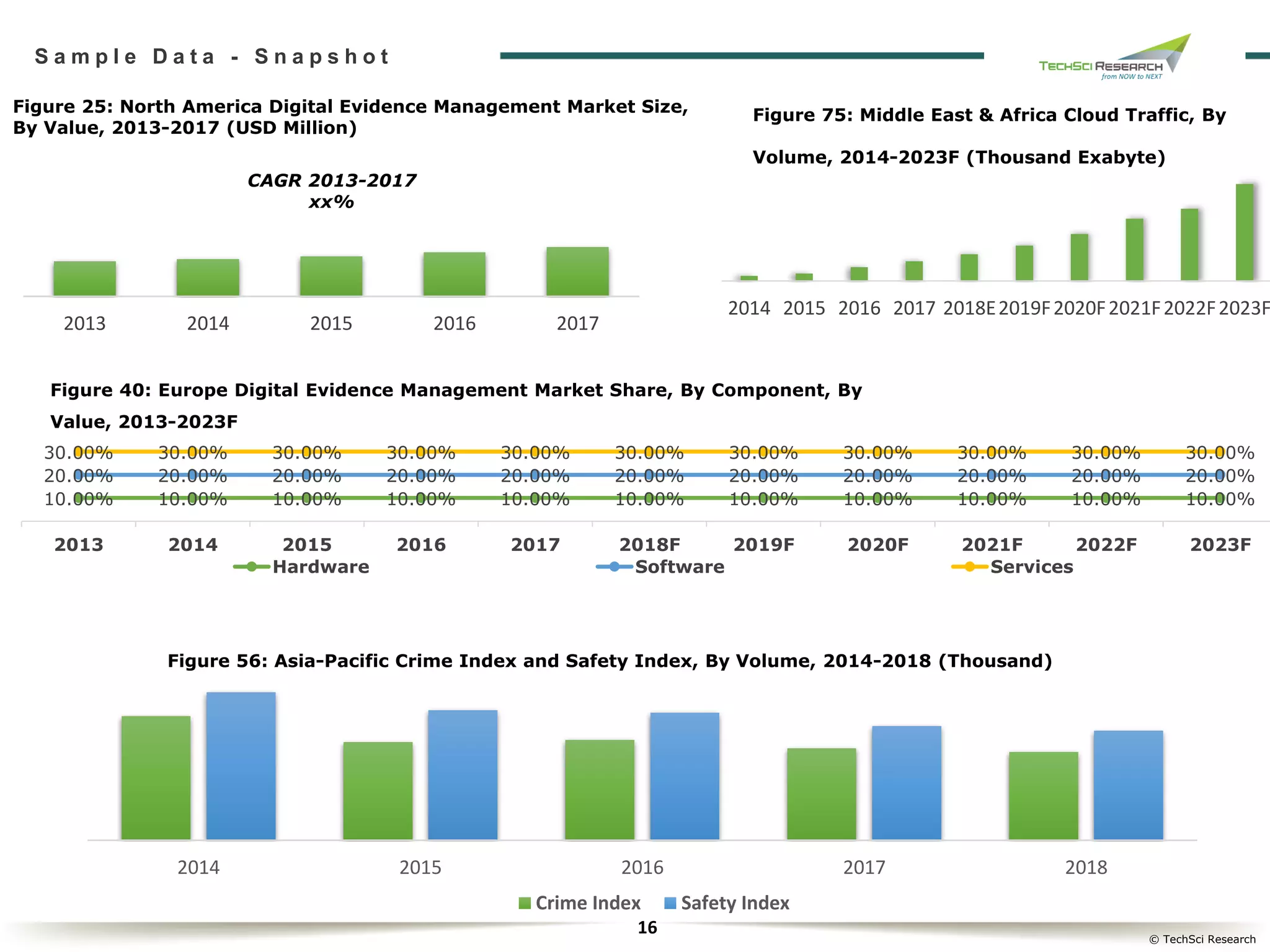 Digital Evidence Management Market 2024 | TechSci Research | PPT