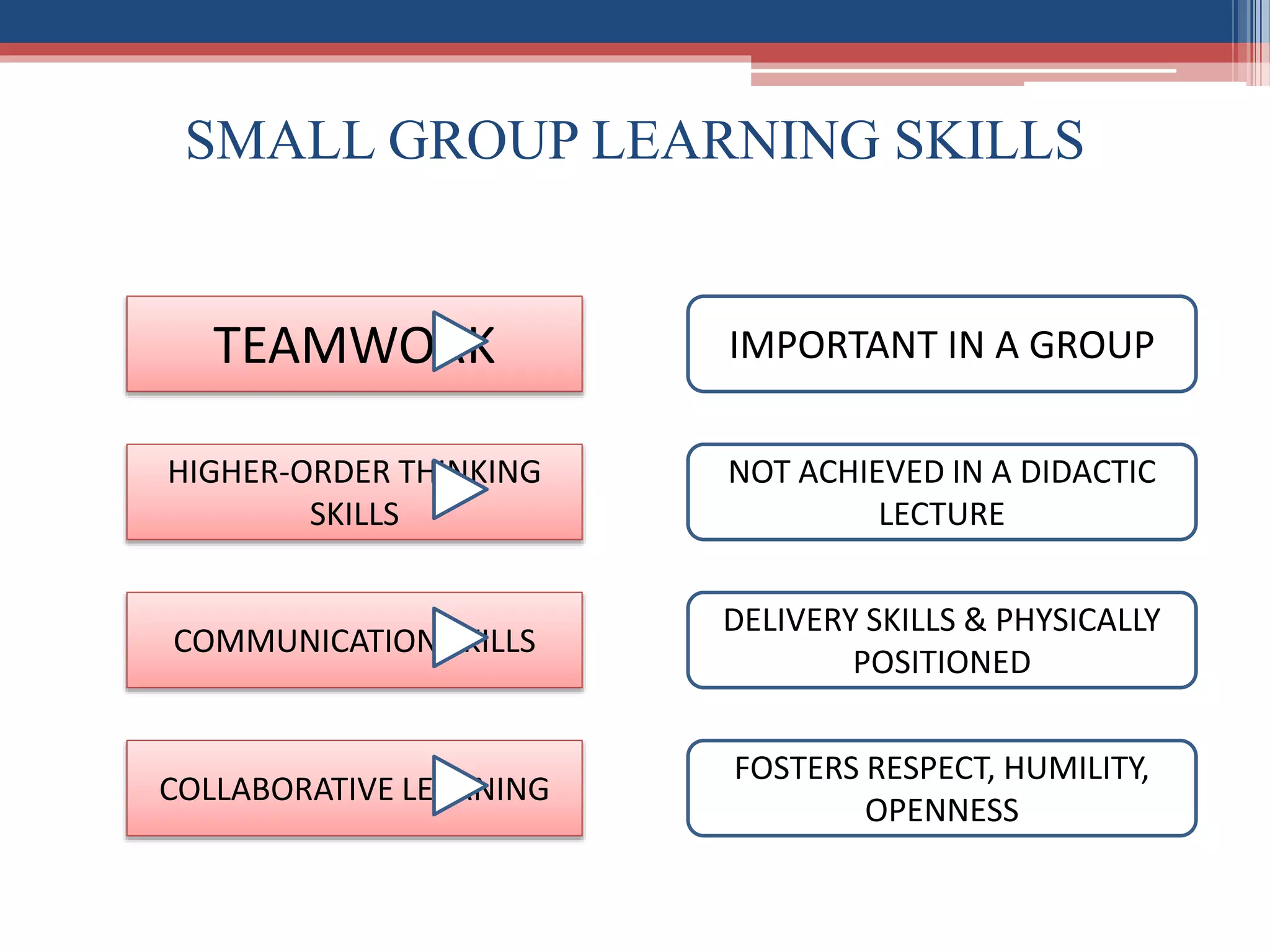 INSTRUCTIONAL METHODS: SMALL GROUP DISCUSSION | PPTX