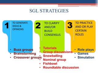 INSTRUCTIONAL METHODS: SMALL GROUP DISCUSSION | PPTX