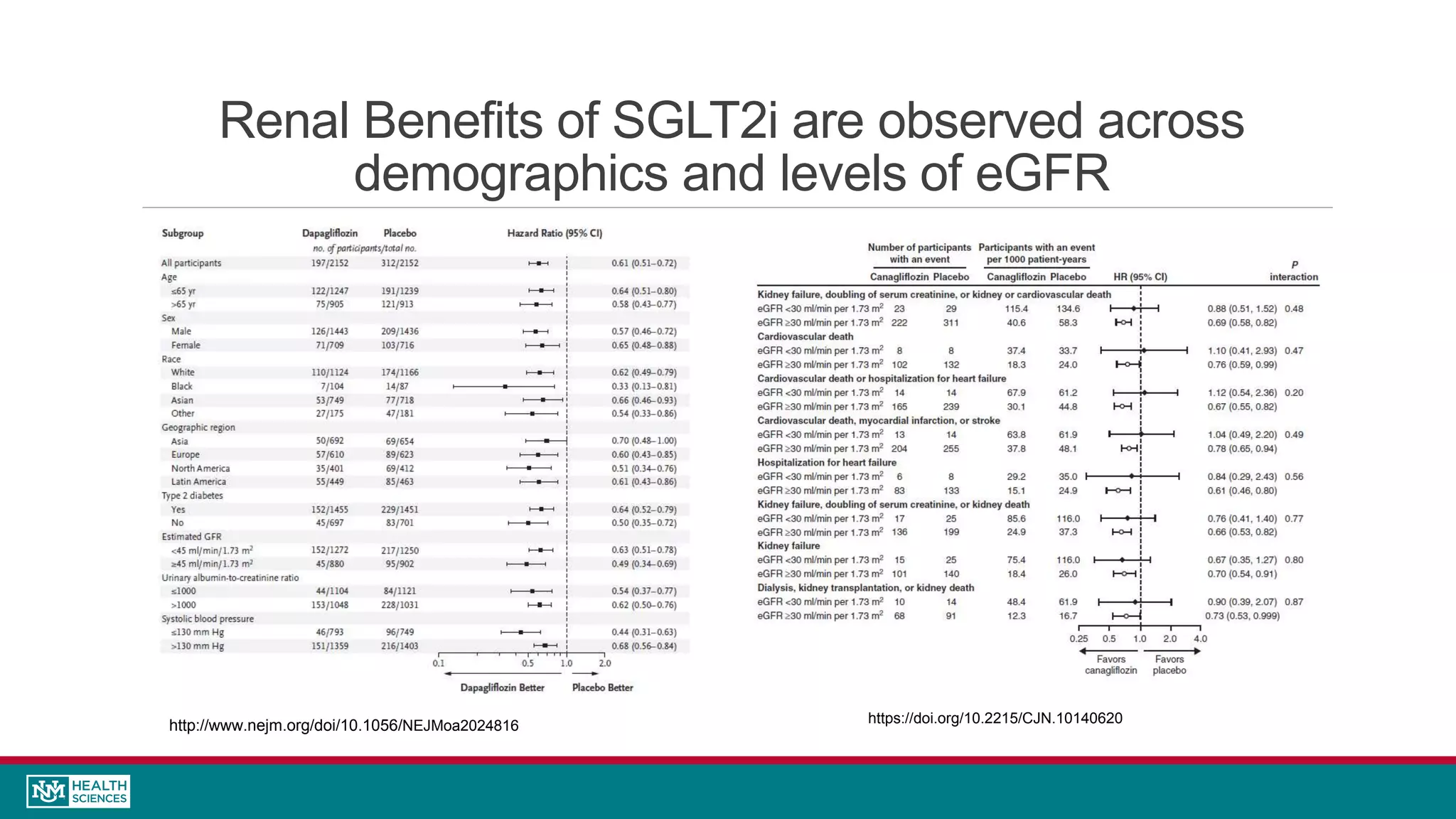Sglt2 across the_spectrum_of_kidney_diseases | PPTX