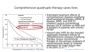 SGLT2 inhibitors in Heart failure: A prized addition to HF treatment ...