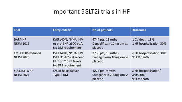 SGLT2 inhibitors in Heart failure: A prized addition to HF treatment ...