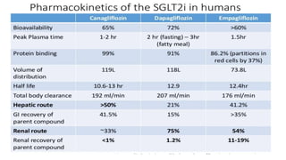 SGLT2 INHIBITORS IN NEPHROLOGY.pptx