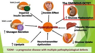SGLT2i & T2DM final by prof. taj jamshad | PPT