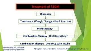 SGLT2i & T2DM final by prof. taj jamshad | PPT