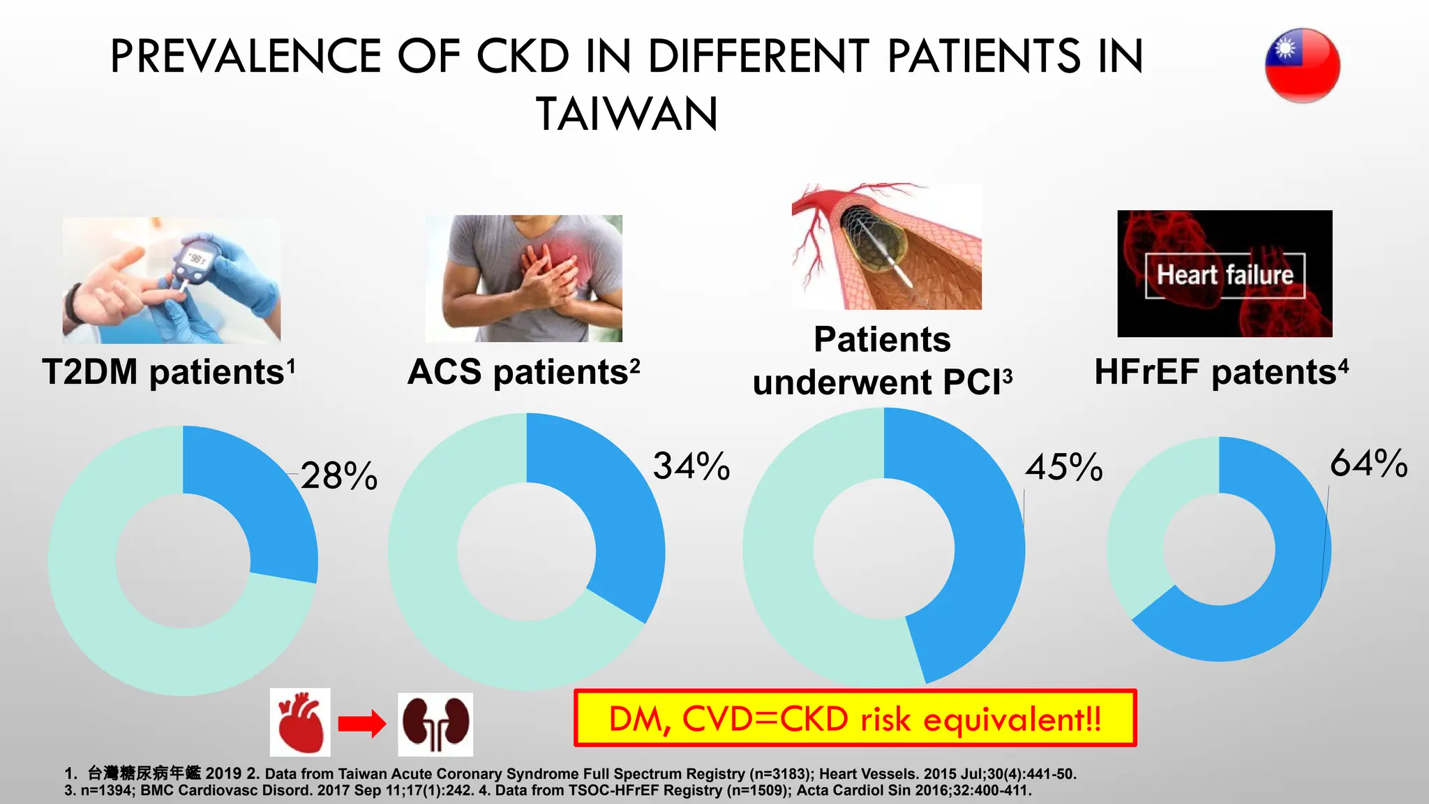 one size fits all SGLT2 NMRA IN CKD AND HF 3-25.pptx