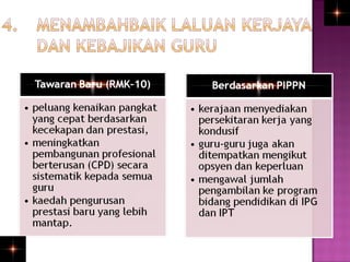 Standard Guru Malaysia | PPT