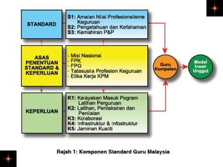 Standard Guru Malaysia | PPT