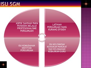 Standard Guru Malaysia | PPT