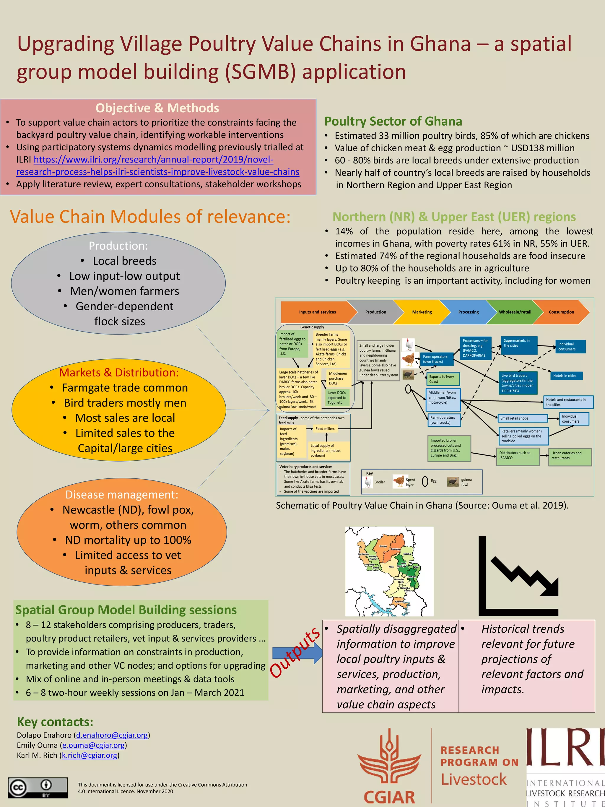 Upgrading village poultry value chains in Ghana–a spatial group model ...