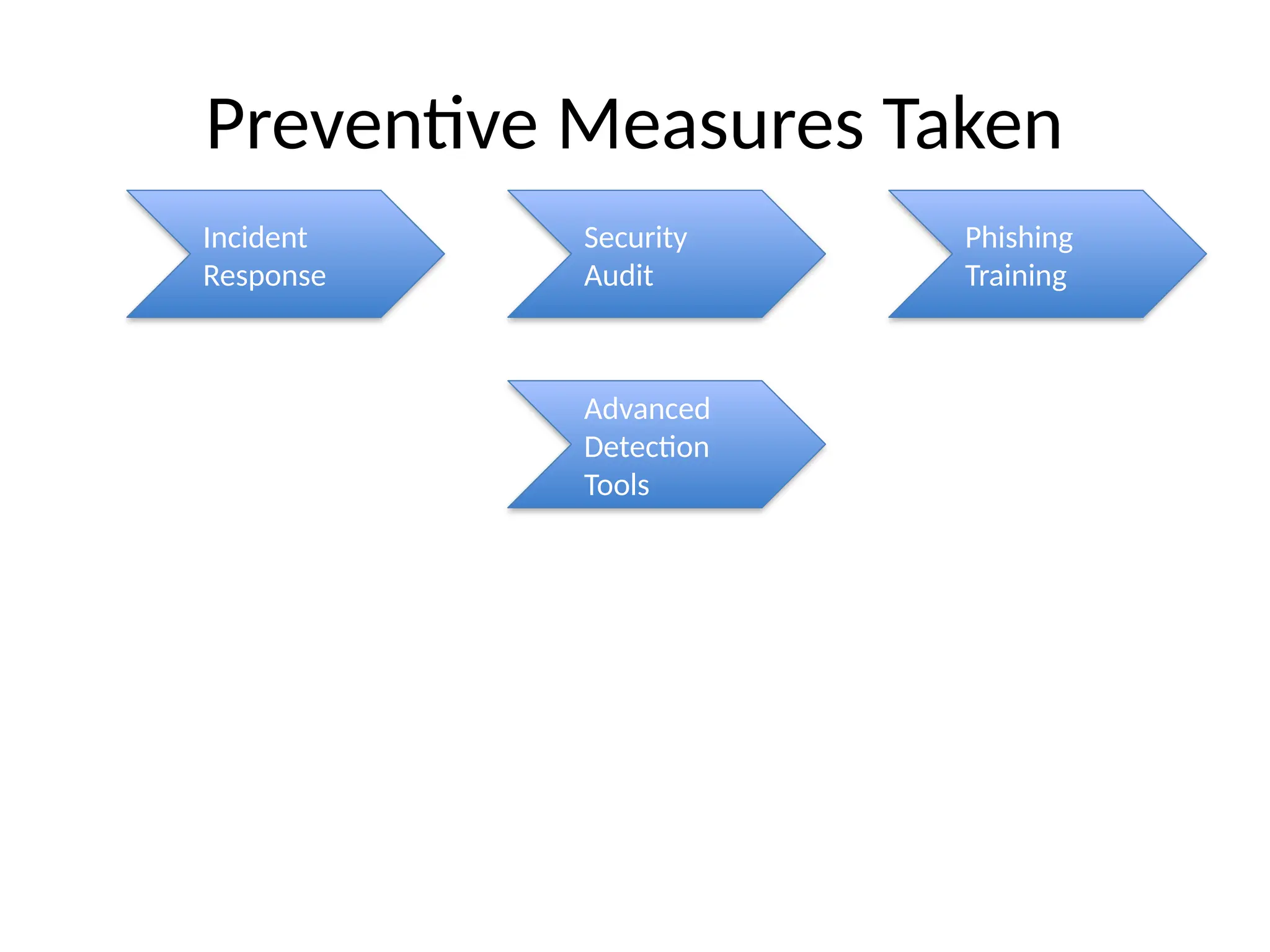 SGMC_Data_Breach_Case_Study_with_Graphics.pptx