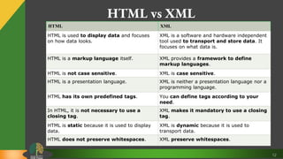 Sgml and xml | PPTX