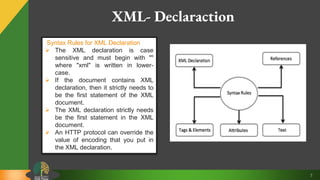 Sgml and xml | PPTX