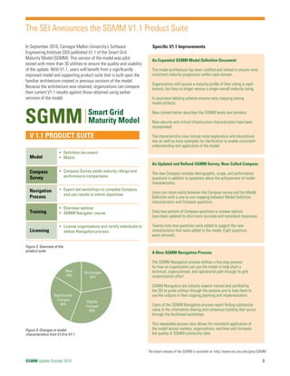 Smart Grid Maturity Model | PDF