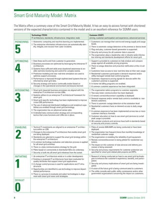 Smart Grid Maturity Model | PDF