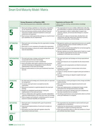 Smart Grid Maturity Model | PDF