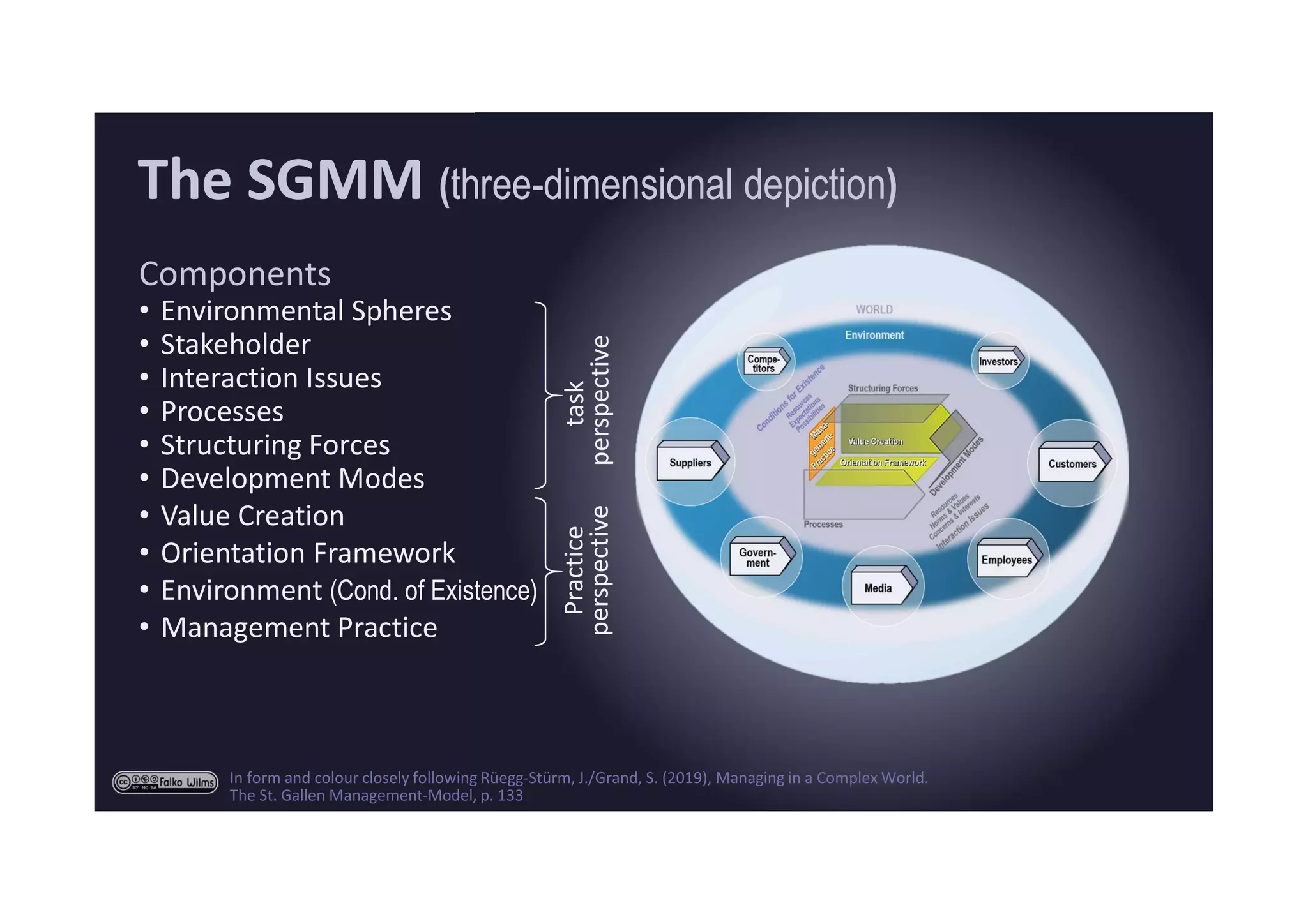 The St.Gallen Management Model | PDF