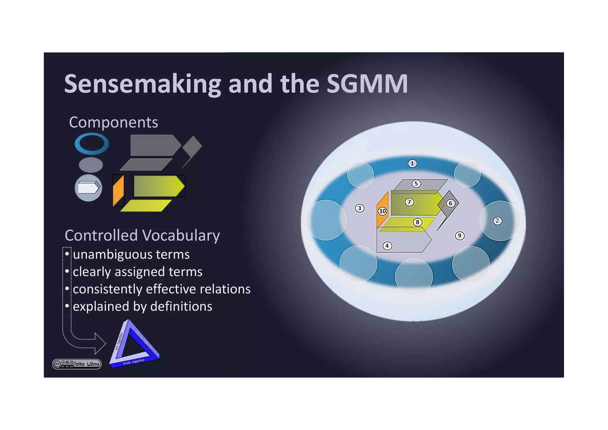 The St.Gallen Management Model | PDF
