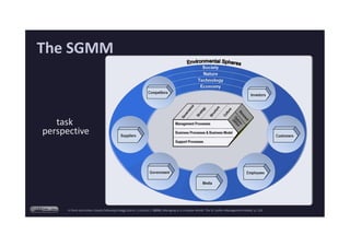 The St.Gallen Management Model | PDF