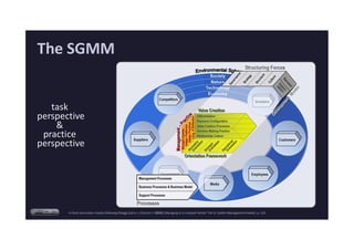 The St.Gallen Management Model | PDF
