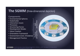 The St.Gallen Management Model | PDF