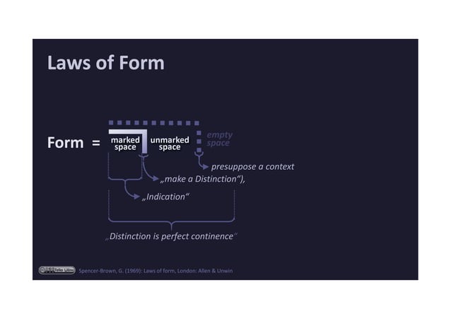 The St.Gallen Management Model | PDF
