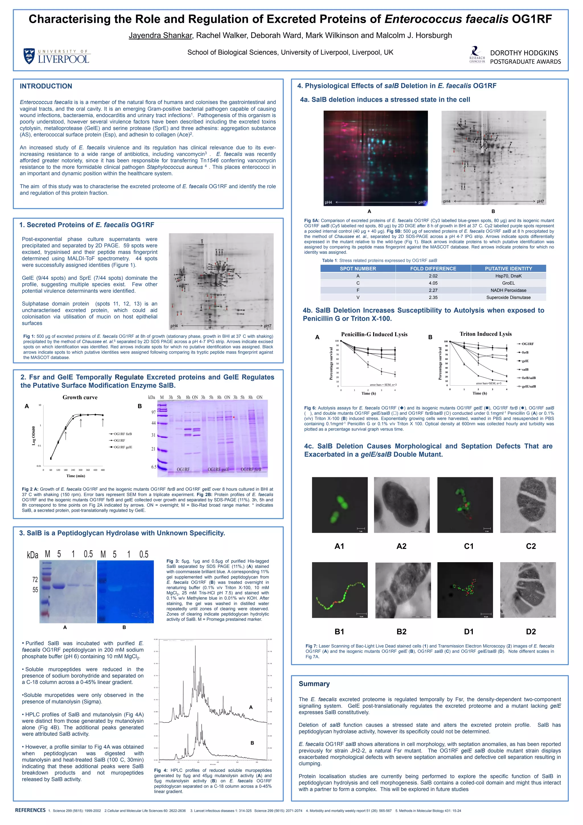Sgm Poster Final | PPTX