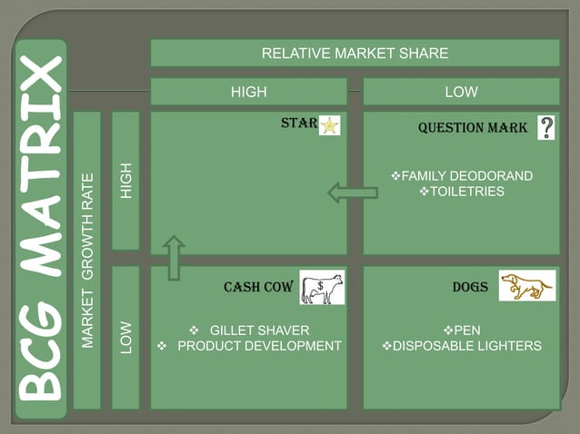 Sgmt | PPTX | Business | Business and Finance