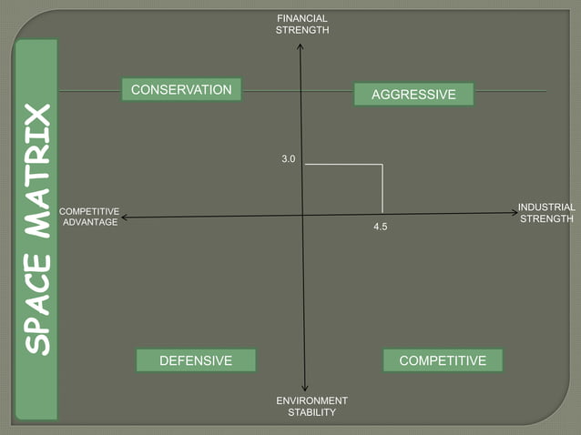 Sgmt | PPTX | Business | Business and Finance