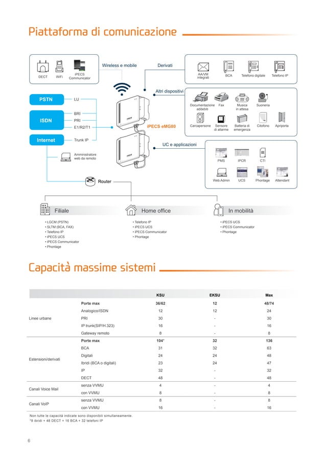 Sgm telefonia, centralino Promelit ipecs emg80 | PDF