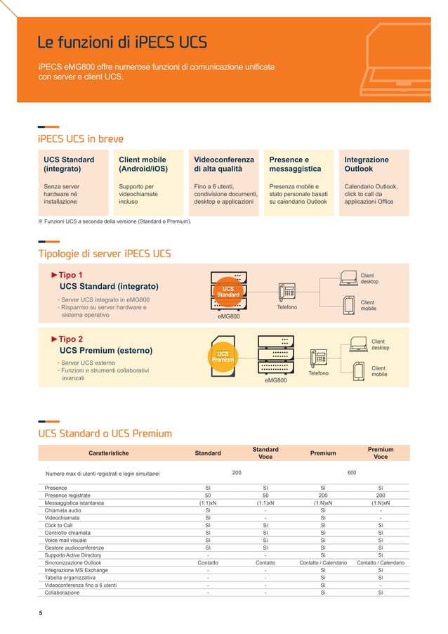 Sgm Telefonia, centralino Promelit ipecs emg800 | PDF