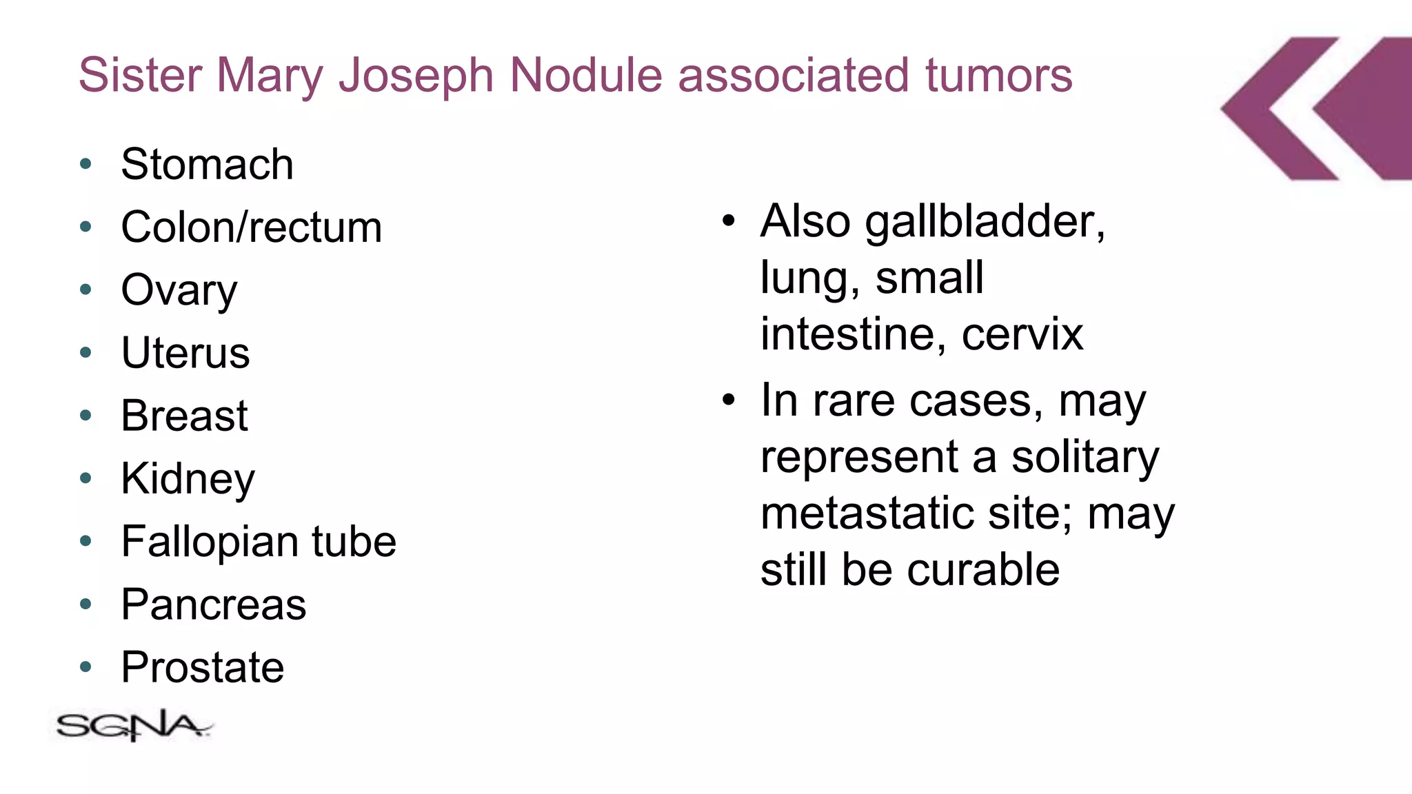 Know GI Inside & Out? Recognizing Skin Lesions of GI Disorders | PPTX